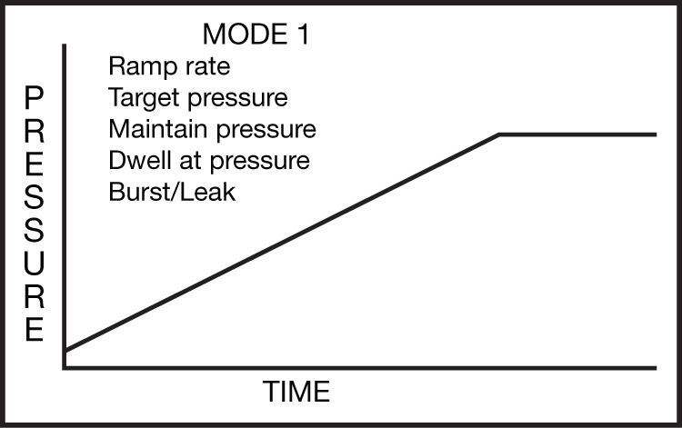 The Hydraulic Burst Leak Tester (HBLT) - Crescent Design