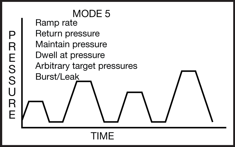 The Hydraulic Burst Leak Tester (HBLT) - Crescent Design