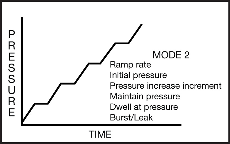 The Hydraulic Burst Leak Tester (HBLT) - Crescent Design