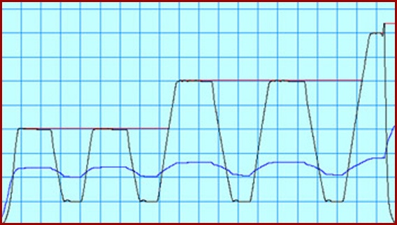 Pressure Manager Software - Crescent Design